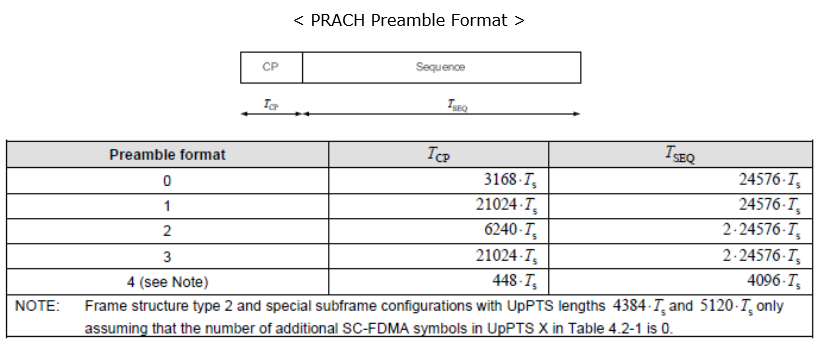 LTE 接入过程_lvhuowangzi的博客-CSDN博客_lte接入流程