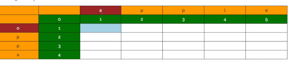 最小编辑距离(Minimum Edit Distance)_编辑距离问题求解 1、按照步骤给出“frame”和“family”两个字串的最短 ...