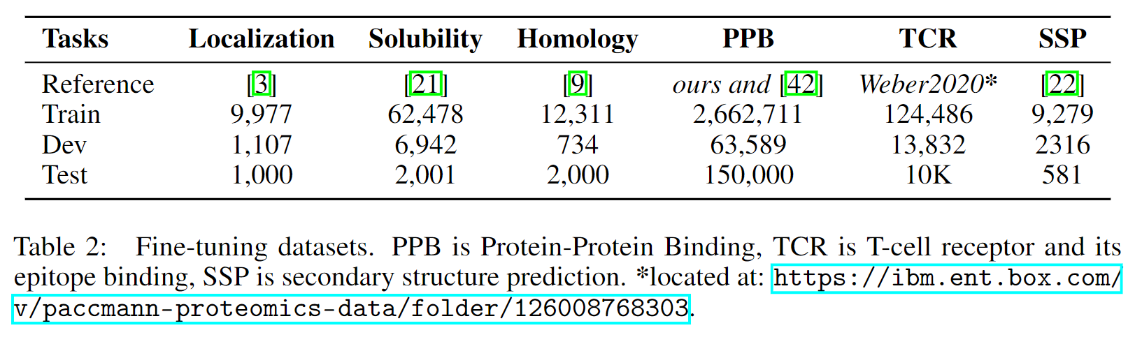 阅读笔记--Protein PreTrain_pre-training protein language models with label ...