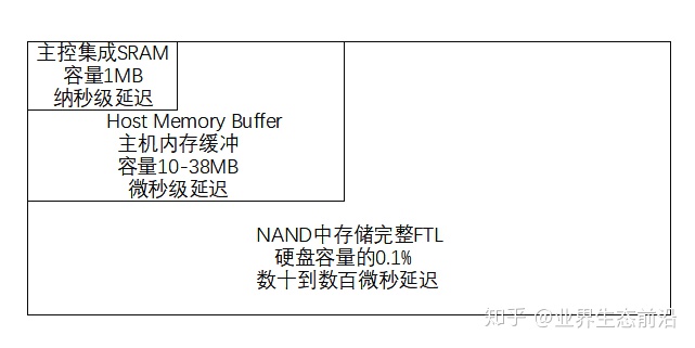 nvme协议阅读笔记_volatilewritecache-CSDN博客