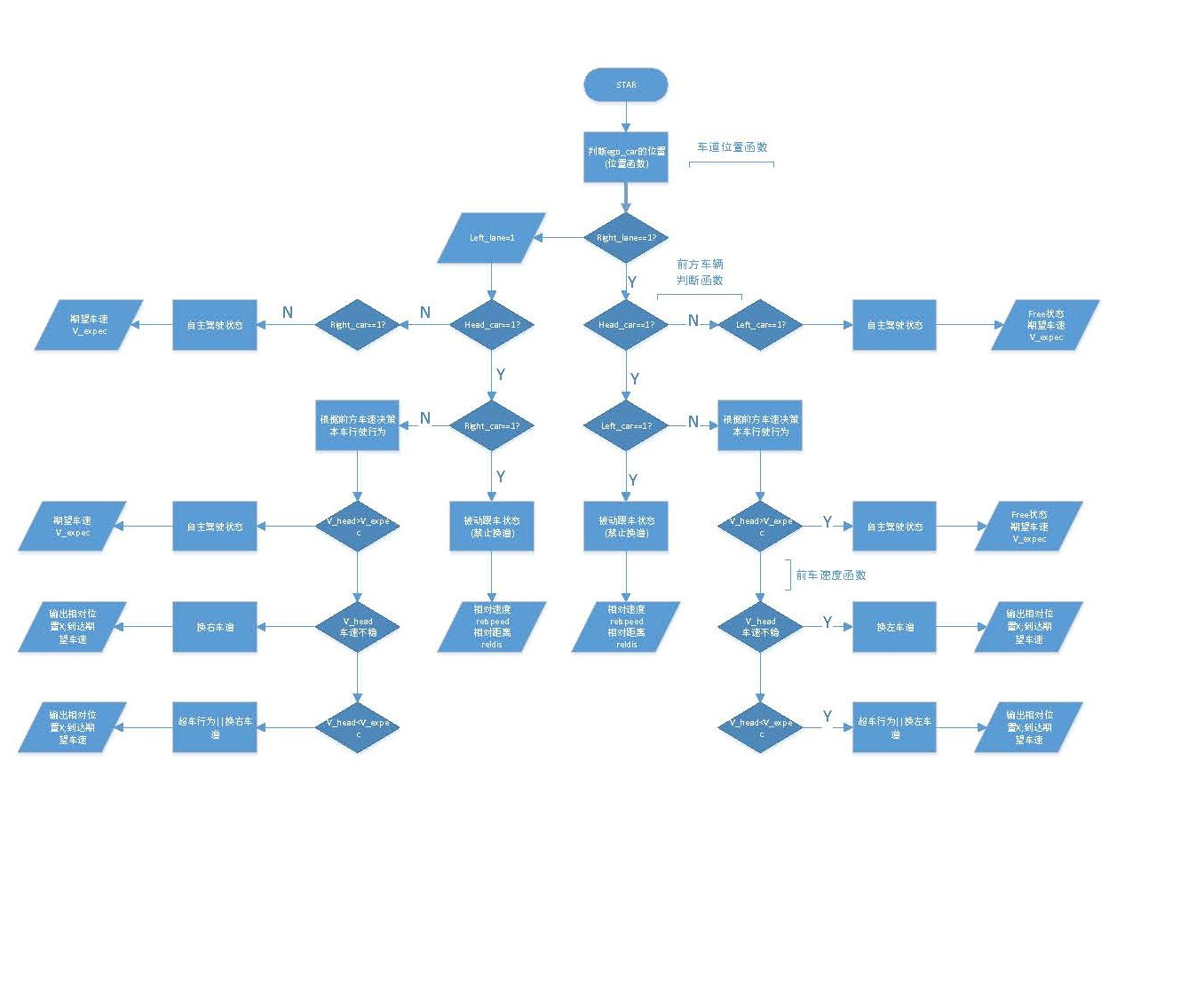 数字信号处理17——Simulink/Stateflow及应用_simulink的after(20,sec)-CSDN博客