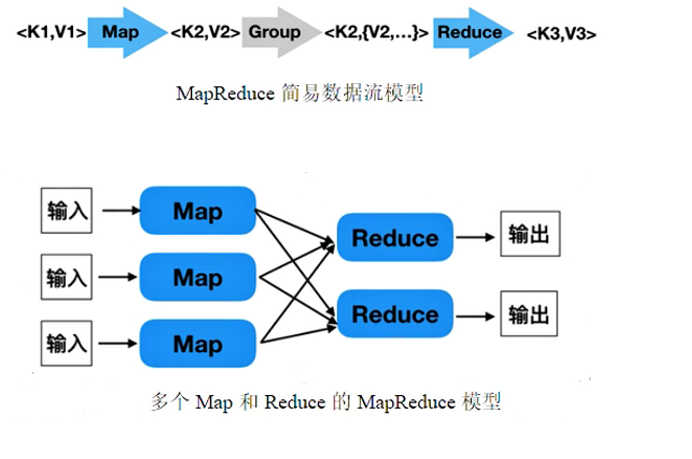 Hadoop期末复习—必备知识-CSDN博客