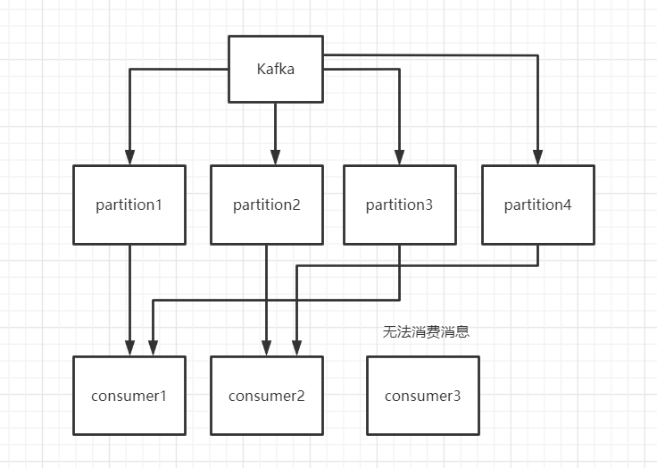 Kafka如何保证消息的顺序性kafka中是怎么体现消息顺序性的 Csdn博客 