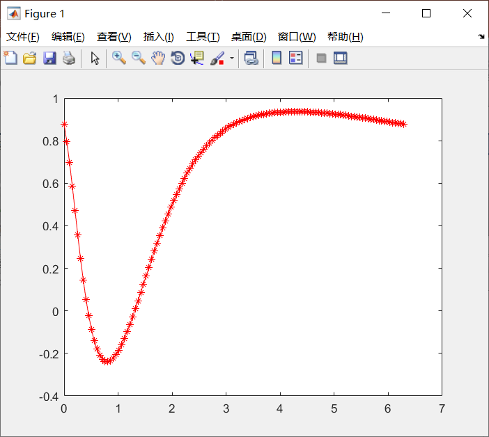 Matlab练习二 基本绘图matlab 画图题目 Csdn博客 