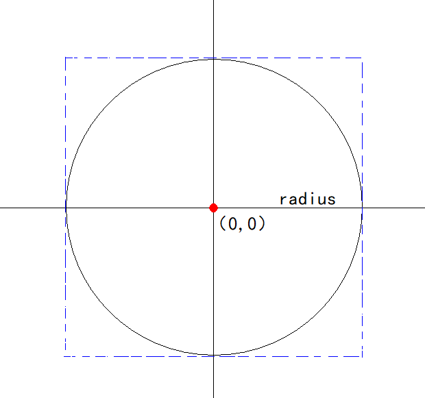 QT绘图：旋转的圆形头像_获取旋转后的qrect-CSDN博客