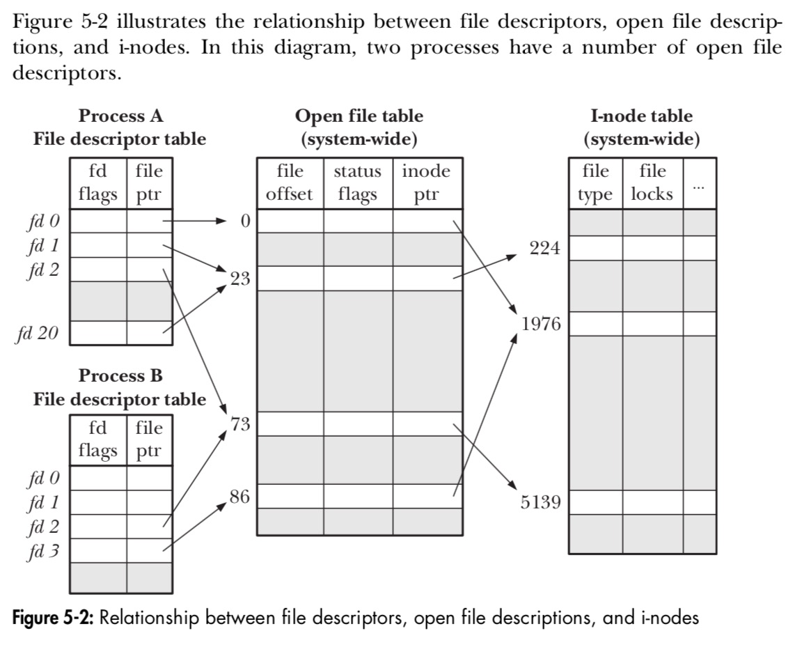 fd_clone给fuse带来了什么_clonefd-CSDN博客