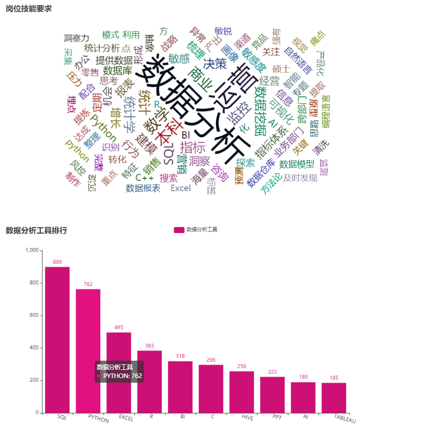 使用python分析处理数据并用pyecharts进行可视化利用 Person”中的数据，使用matplotlib和pyecharts完成柱状图、折线图和散点图 Csdn博客