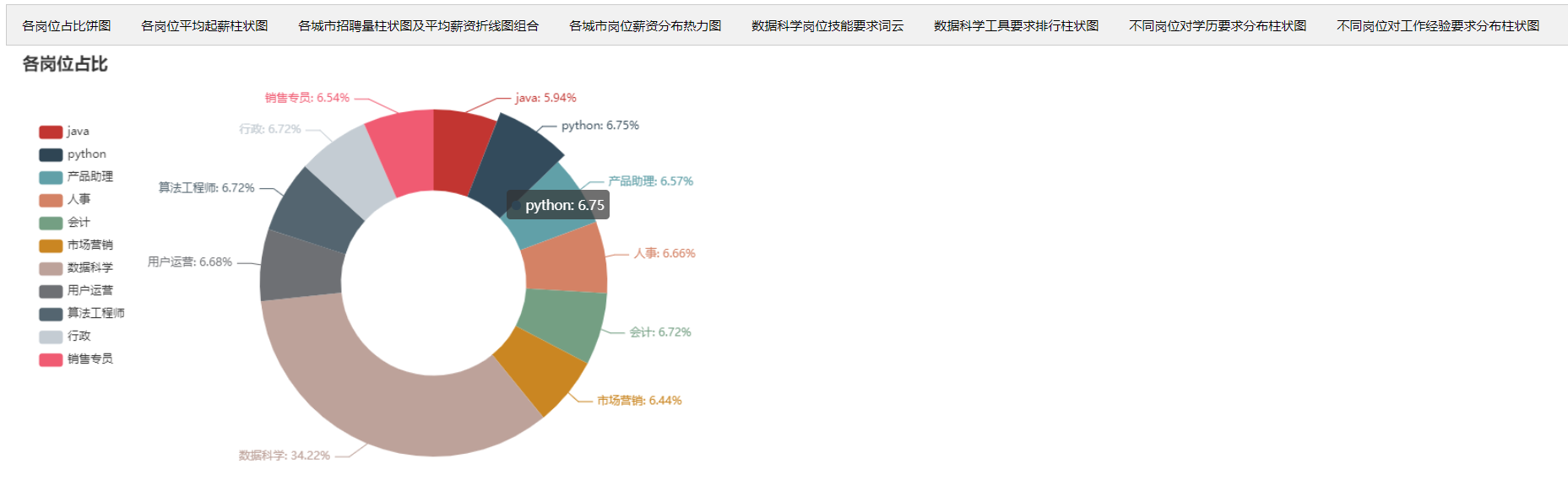 使用python分析处理数据并用pyecharts进行可视化利用 Person”中的数据，使用matplotlib和pyecharts完成柱状图、折线图和散点图 Csdn博客