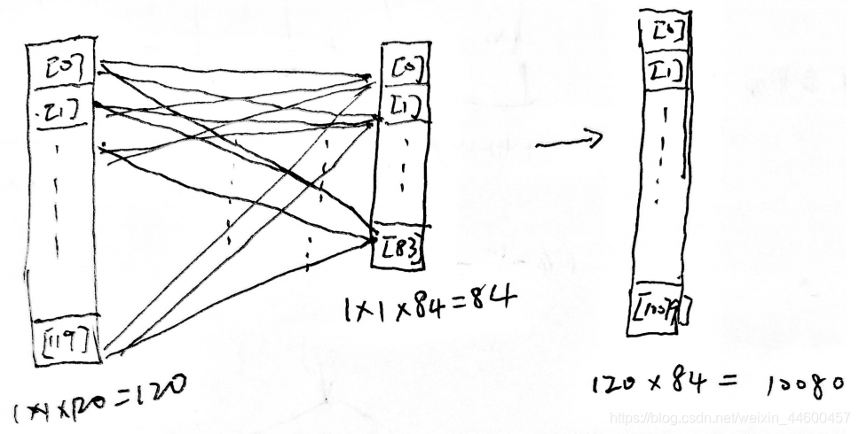 Cnn编程实践 C 实现lenet 5全记录 Lenet5卷积神经网络结构c Csdn博客