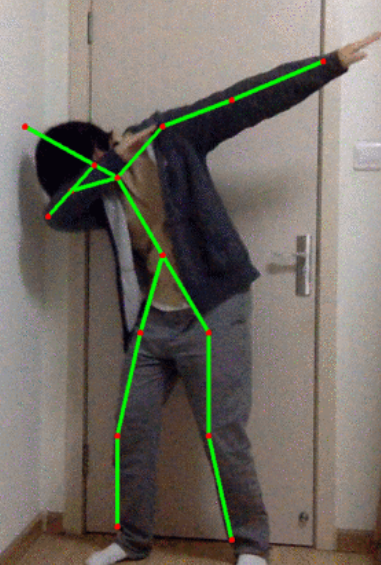 轻量级openpose解析 Csdn博客 