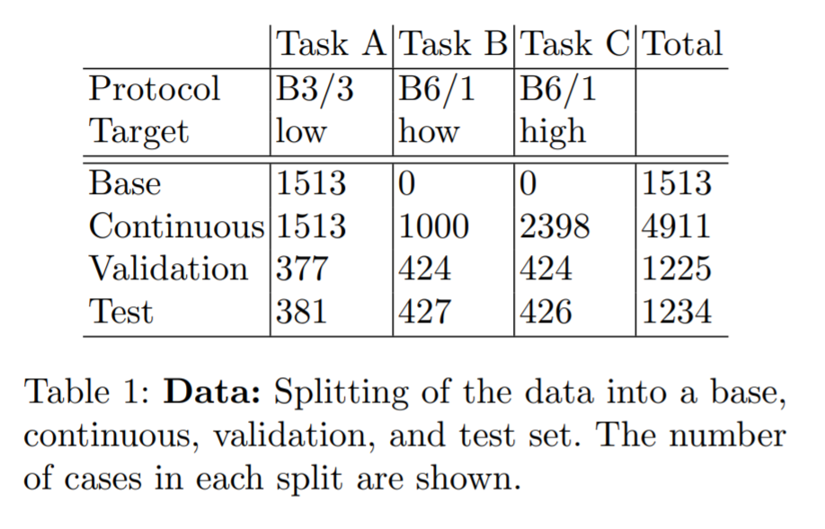 Dynamic memory to alleviate catastrophic forgetting in continuous learning settings_—前向灾难遗忘评估值 ...