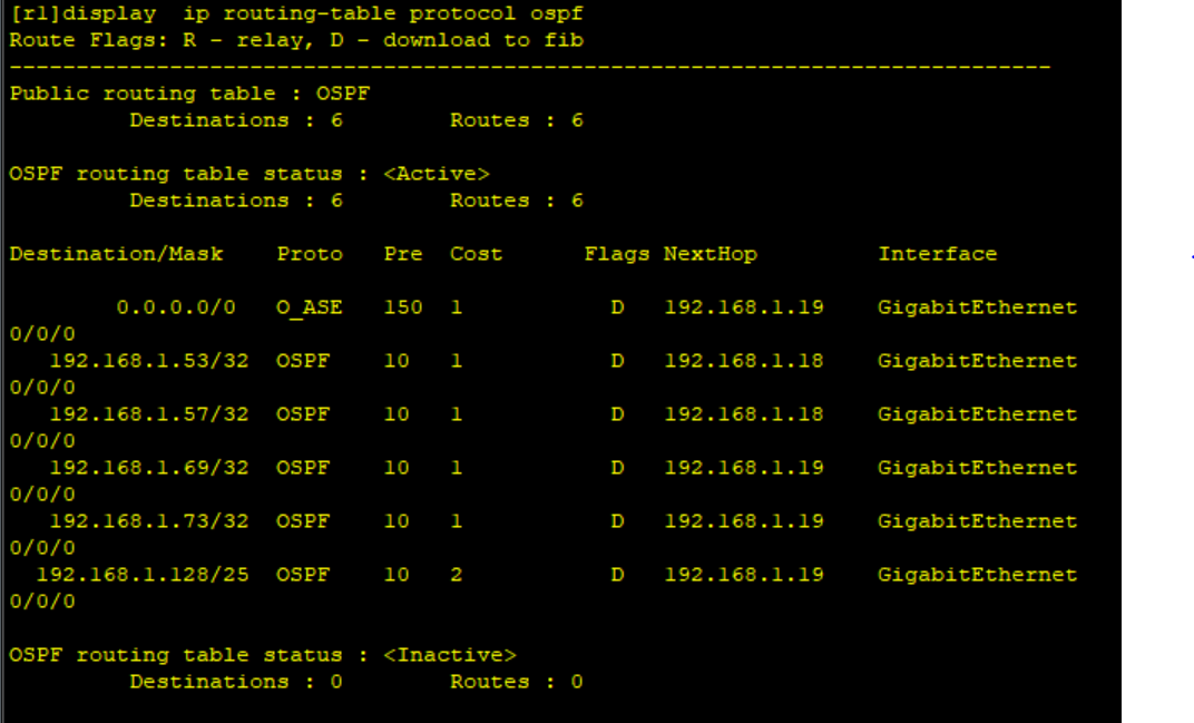 OSPF basic configuration experiment - Programmer Sought