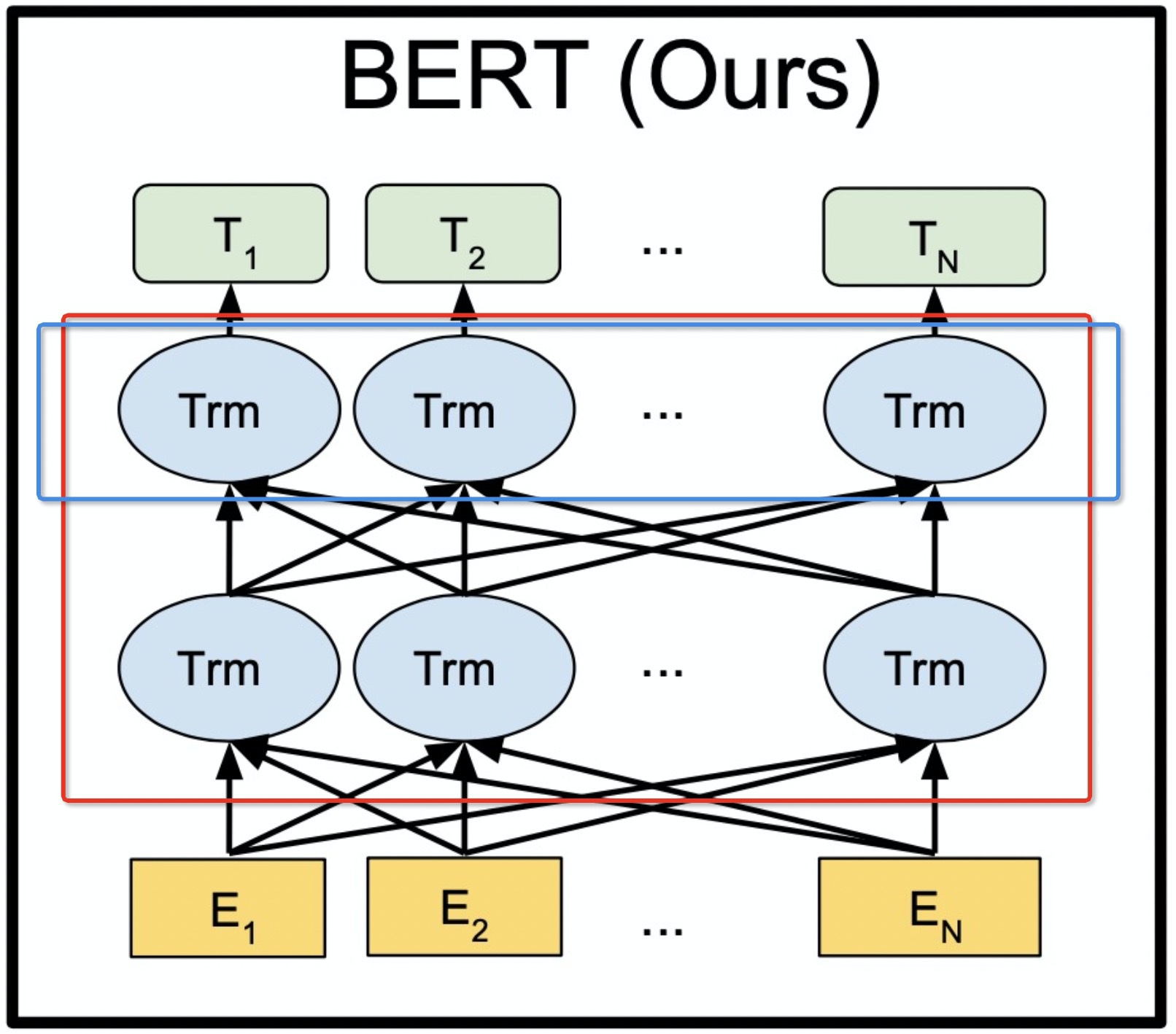 bert学习笔记_bidirectional transformer-CSDN博客