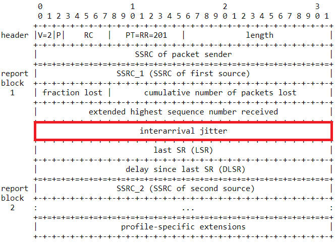 RTP/RTCP中的Jitter_rtcp jitter-CSDN博客