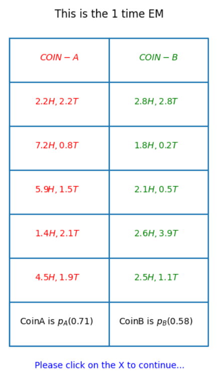 机器学习EM算法-硬币问题-详细可视化代码_硬币收集问题可视化-CSDN博客