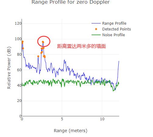 【AWR1642 ES1.0】开箱演示_awr1642 boost es1.0 toolbox下載-CSDN博客