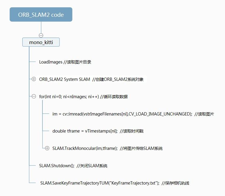 ORB SLAM2阅读笔记之mono_kitti_orbslam mono 空间位置解算-CSDN博客