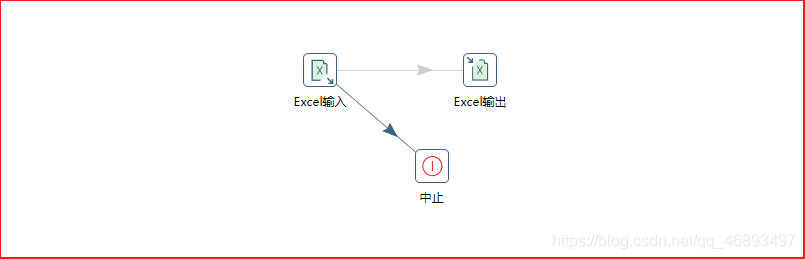 Kettle 作业和参数kettle 判断作业是否完成 Csdn博客