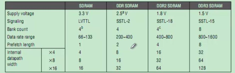 34. DDR2内存内部结构-3_三星ddr2状态转移图-CSDN博客