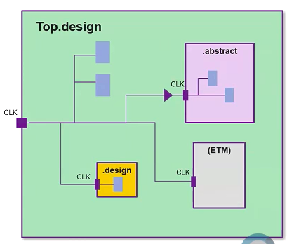 ICC II 5 CTS (Clock Tree Comprehensive) - Programmer Sought
