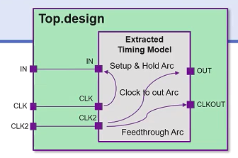 ICC II 7 顶层设计的实现(Top level implementation)_icc2 abstract模型-CSDN博客