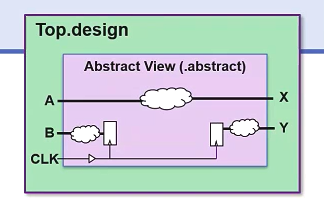 ICC II 7 顶层设计的实现(Top level implementation)_icc2 abstract模型-CSDN博客