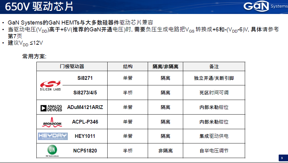 GaN器件使用注意—GaN技术文档总结_gan反向导通-CSDN博客