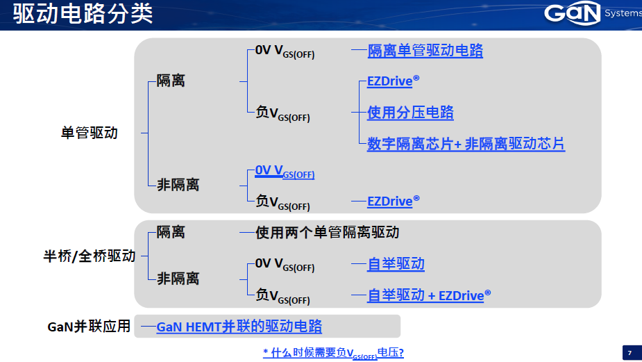 GaN器件使用注意—GaN技术文档总结_gan反向导通-CSDN博客