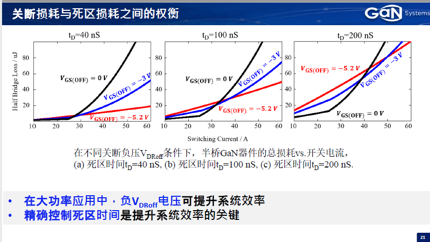 GaN器件使用注意—GaN技术文档总结_gan反向导通-CSDN博客