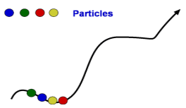 Streamline(流线)，Pathline(迹线)，Streakline(脉线) and Timeline(时间线)_fluent 迹线 ...