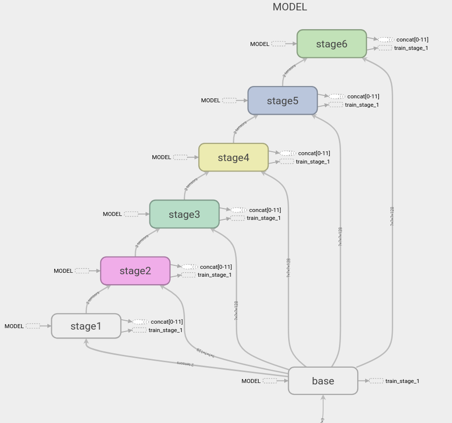 OpenPose -tensorflow代码解析(3)—— 网络结构的搭建 Net.py_openpose网络结构图-CSDN博客