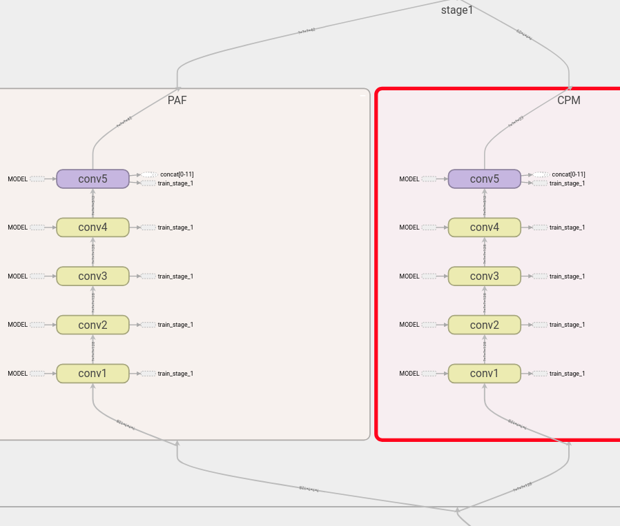 OpenPose -tensorflow代码解析(3)—— 网络结构的搭建 Net.py_openpose网络结构图-CSDN博客