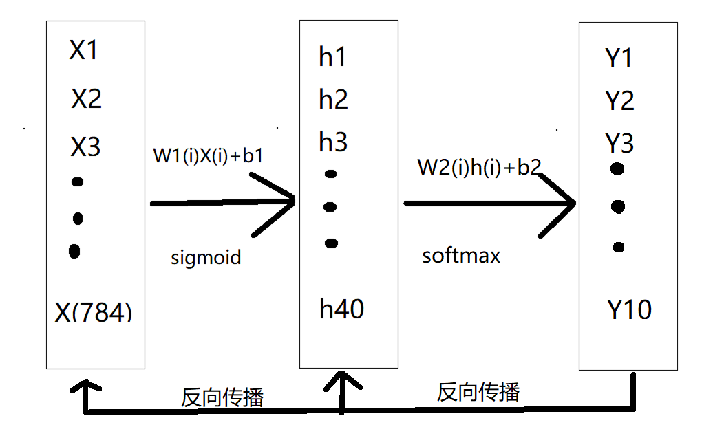基于Python Numpy的Mnist手写识别_mnist numpy-CSDN博客