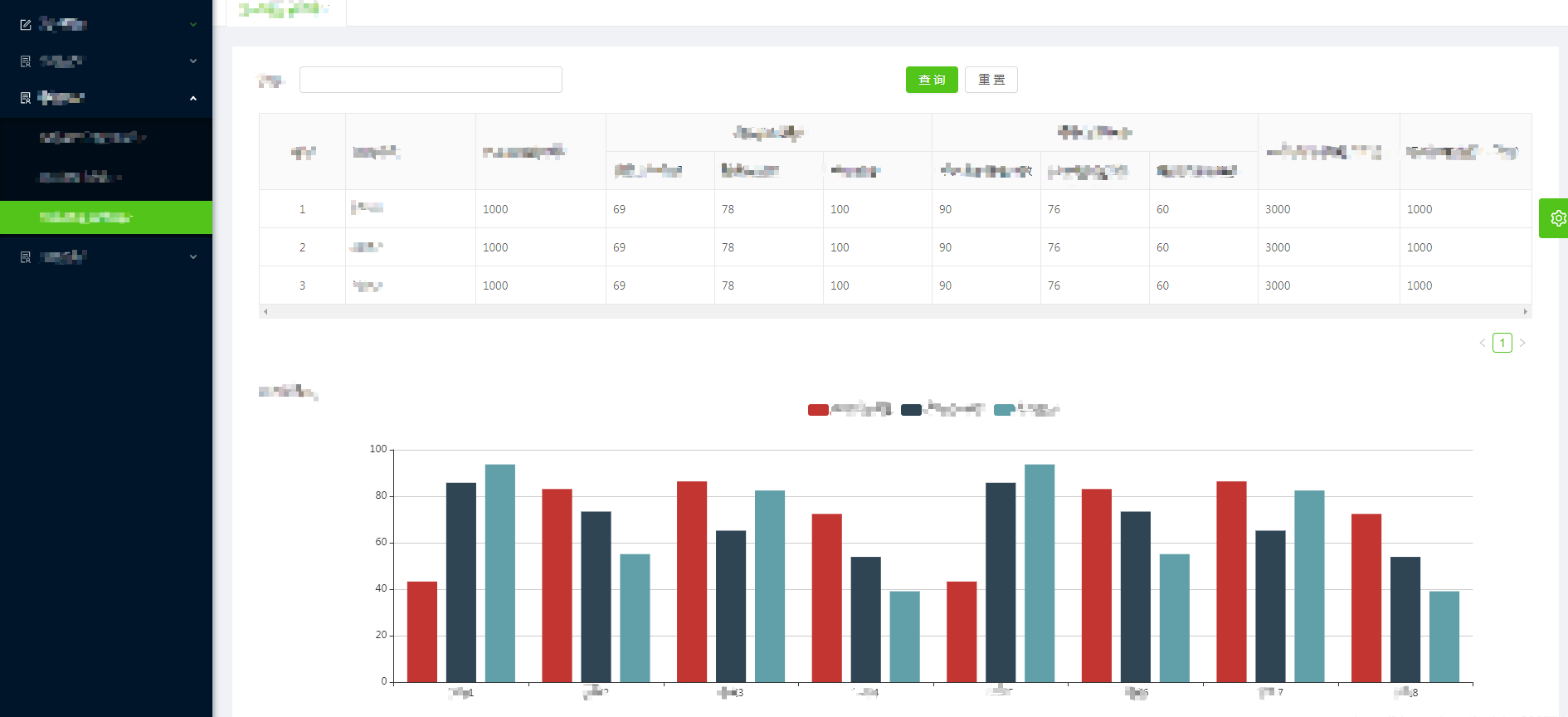 在ant Design Vue中使用echartsant Design Chartsvue Csdn博客 