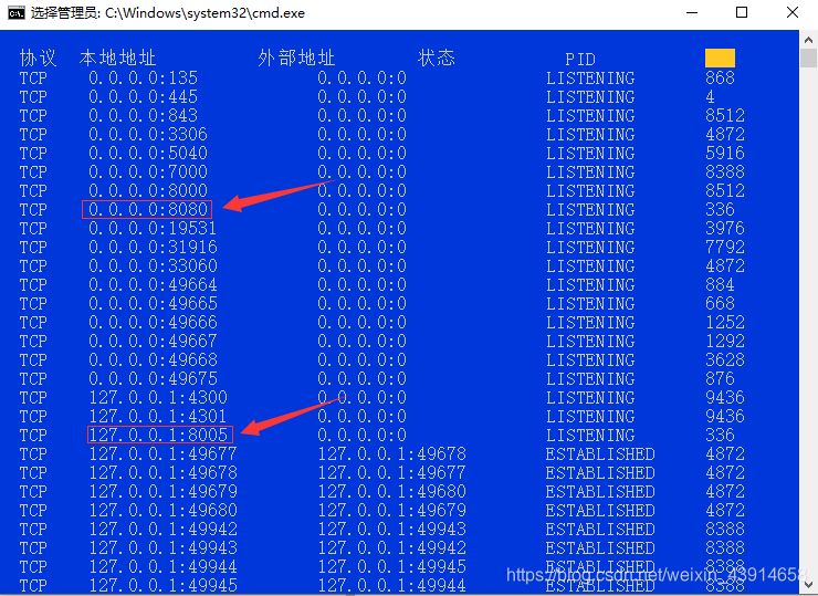 Several Ports 8005 8080 Required By Tomcat V90 Server At Localhost