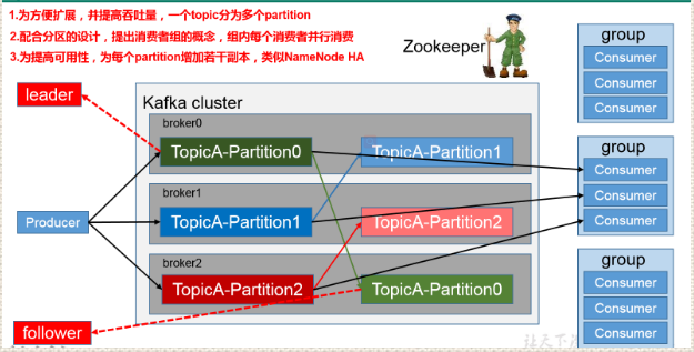 Kafka工作流程及文件存储机制kafka Logsegment目录下有哪几个文件 Csdn博客 