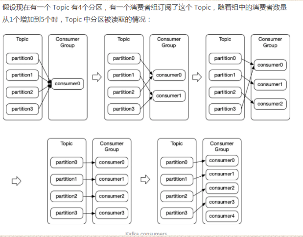 Kafka生产者和消费者 Csdn博客 