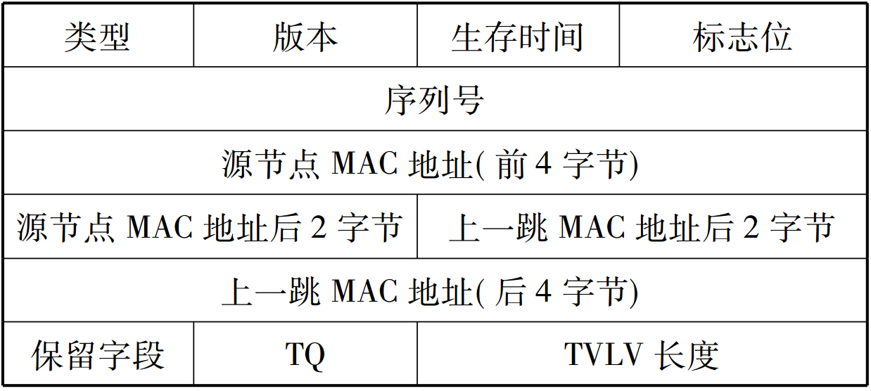 BATMAN-ADV协议-CSDN博客