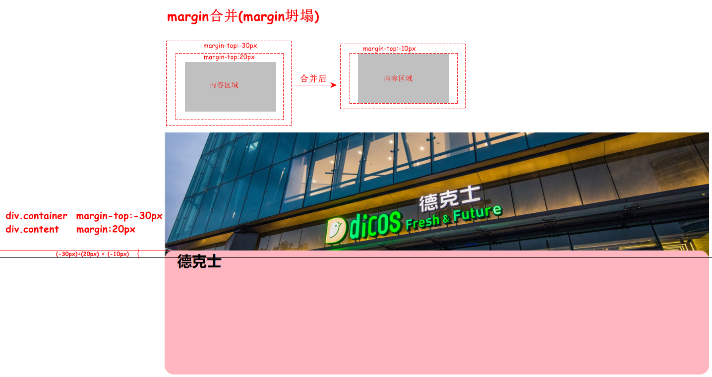 【css】margin坍塌及应对办法_margin坍缩-CSDN博客
