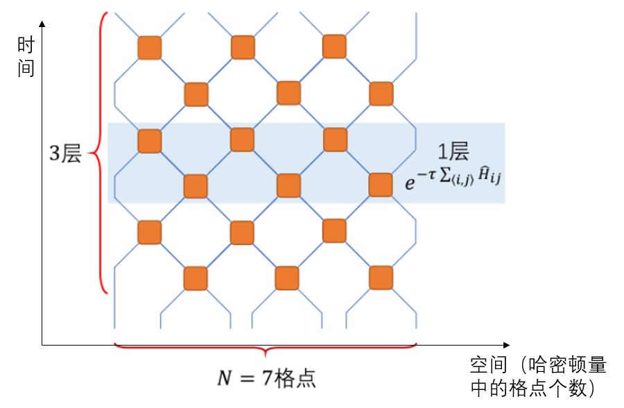 （13）TEBD基态计算+DMRG算法_trotter分解-CSDN博客