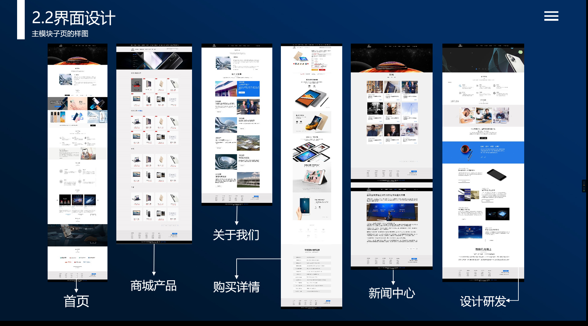 【原创作品】html5+css3+js+bootstrap实现响应式Web前端科技商城网站(包含多个页面)_bootstrap产品详情页html-CSDN博客
