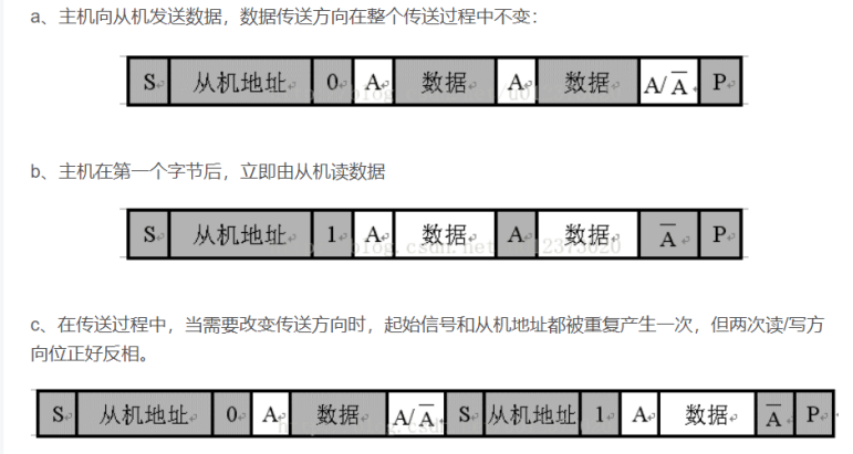 Fpga学习日记 逻辑设计（bram、fifo、ddr、i2c）fpga Ddr3和bram Csdn博客