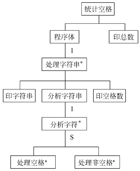 【软件工程】Jackson图-CSDN博客