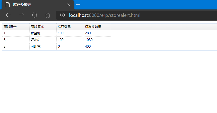Java全栈开发 Java Erp系统开发：商业erp（十一）库存预警，javamail发送预警邮件java库存预警功能怎么实现 Csdn博客