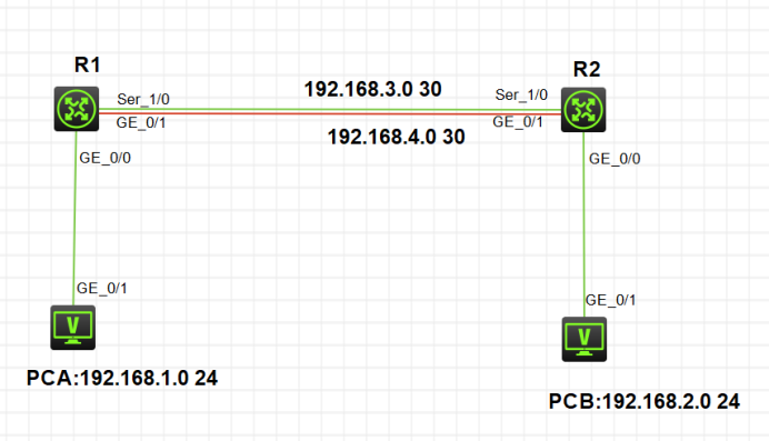 华三 h3c 静态ECMP和浮动静态路由配置_华三浮动路由-CSDN博客