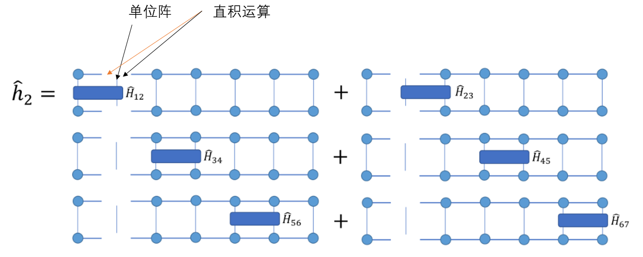 （13）TEBD基态计算+DMRG算法_trotter分解-CSDN博客