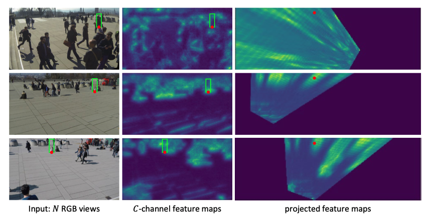 Multiview Detection with Feature Perspective Transformation-CSDN博客