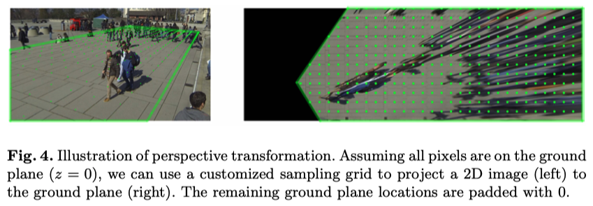 Multiview Detection with Feature Perspective Transformation-CSDN博客