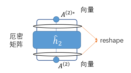 （13）TEBD基态计算+DMRG算法_trotter分解-CSDN博客