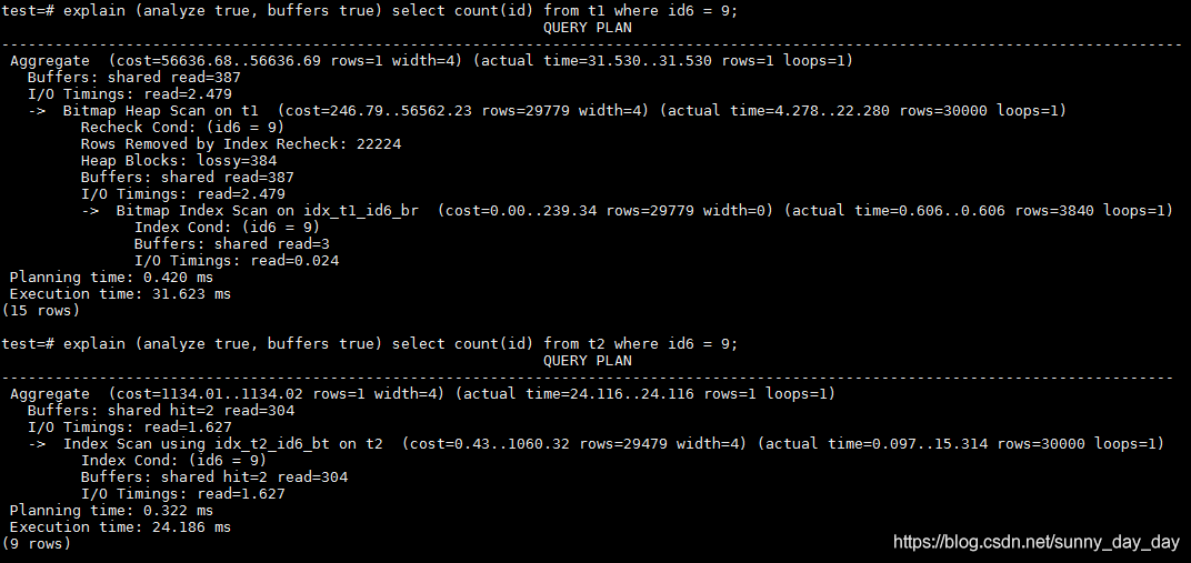 Postgresql中brin和btree索引的比较(一)postgresql Btree 和brin Csdn博客 6855